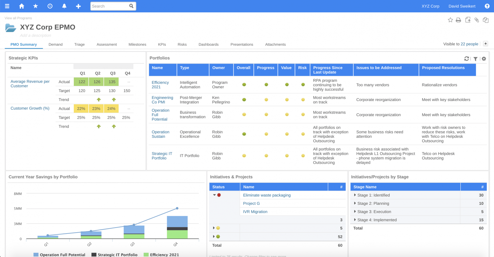 Enterprise PMO - Shibumi