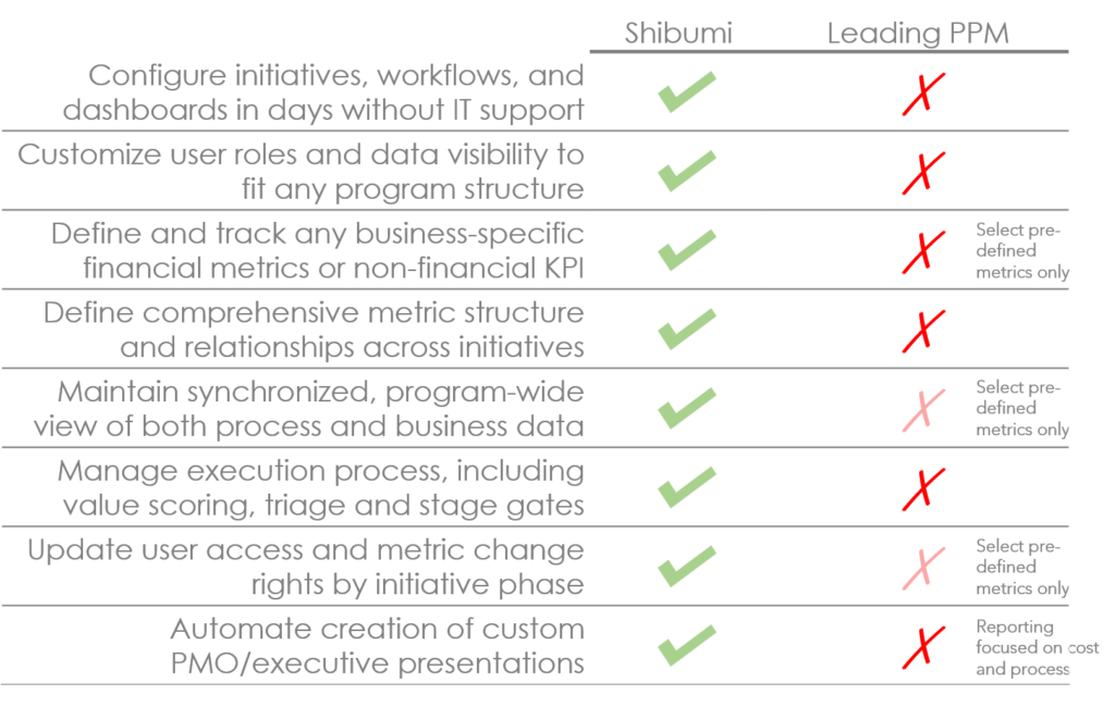 Shibumi Software - The Leader Strategy to Execution Platform | Shibumi