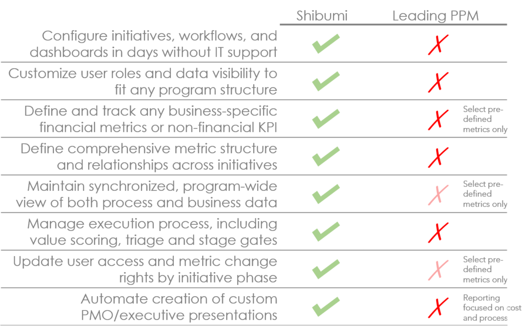 Shibumi Software - The Leader Strategy to Execution Platform | Shibumi