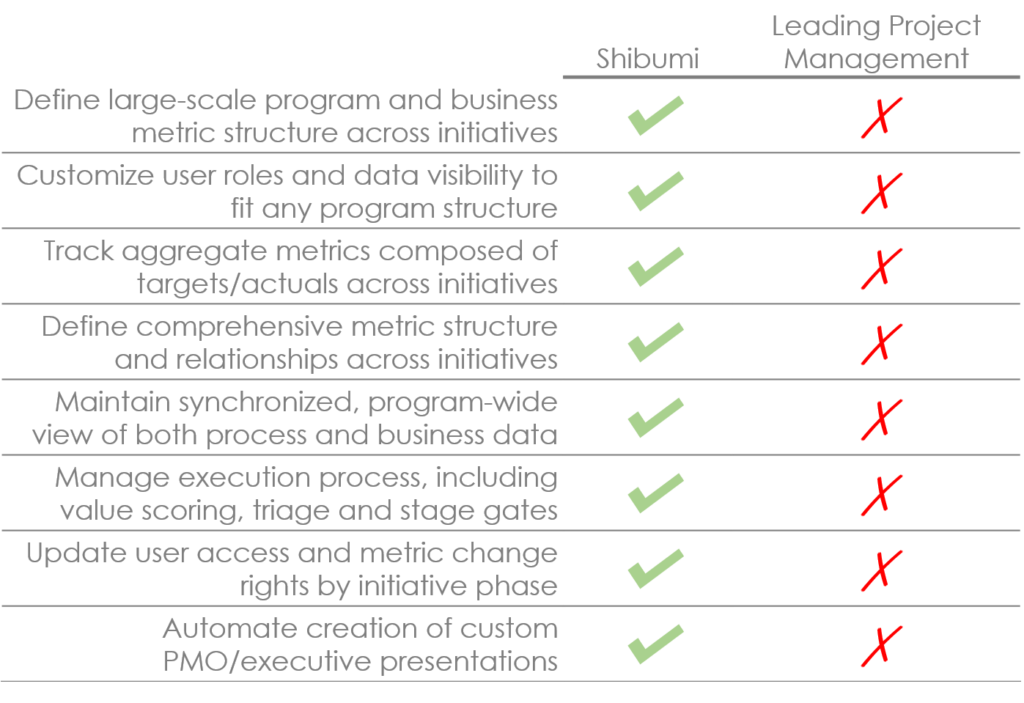 Shibumi Software - The Leader Strategy to Execution Platform | Shibumi