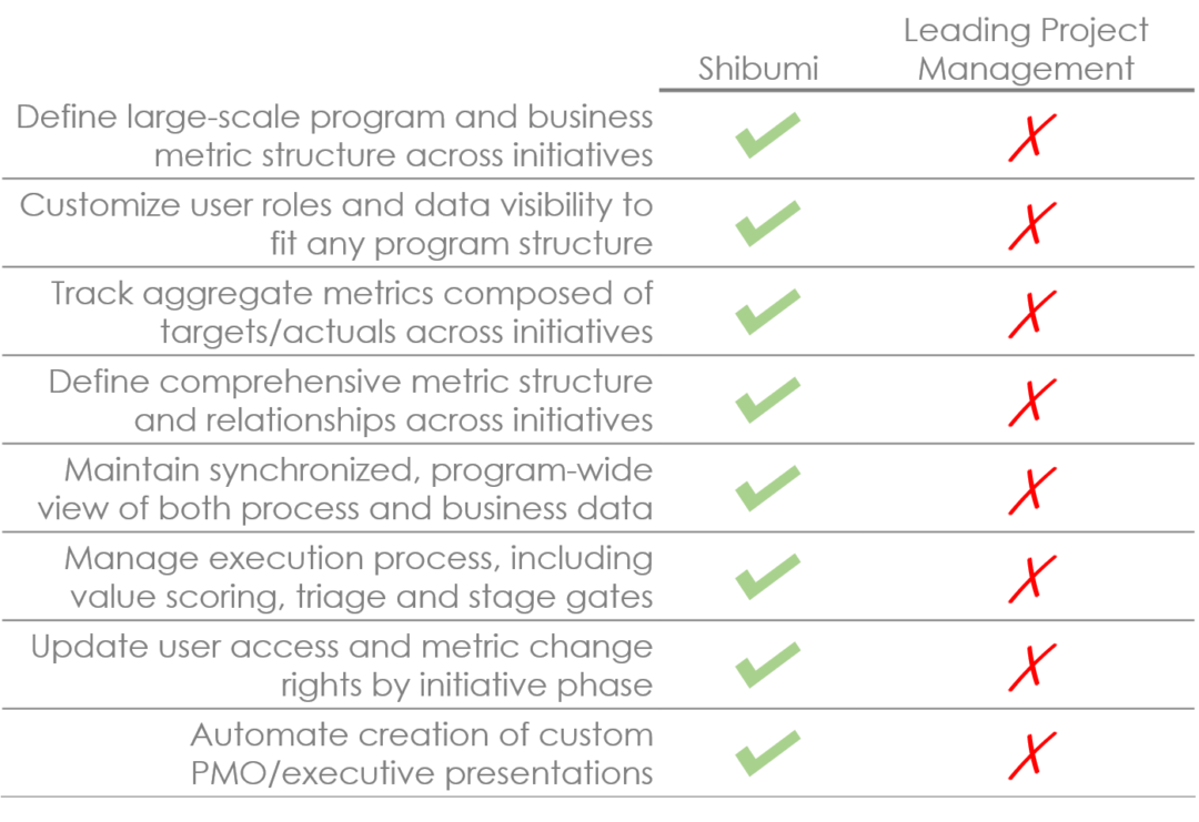 Shibumi Software - The Leader Strategy to Execution Platform | Shibumi