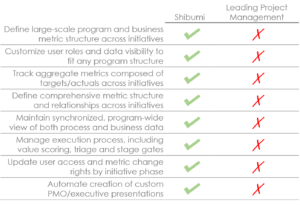 Shibumi Software - The Leader Strategy to Execution Platform | Shibumi