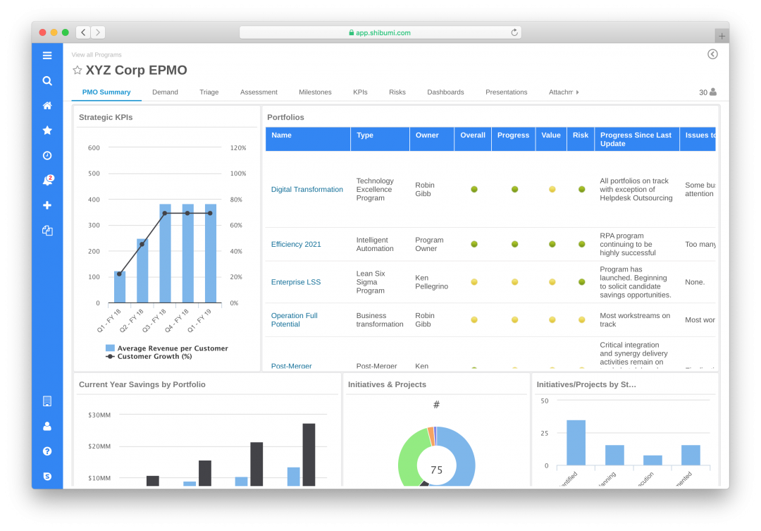 Shibumi Software - The Leader Strategy to Execution Platform | Shibumi