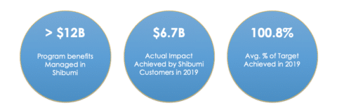 Shibumi | Program Management Software for Today's Digital Enterprise