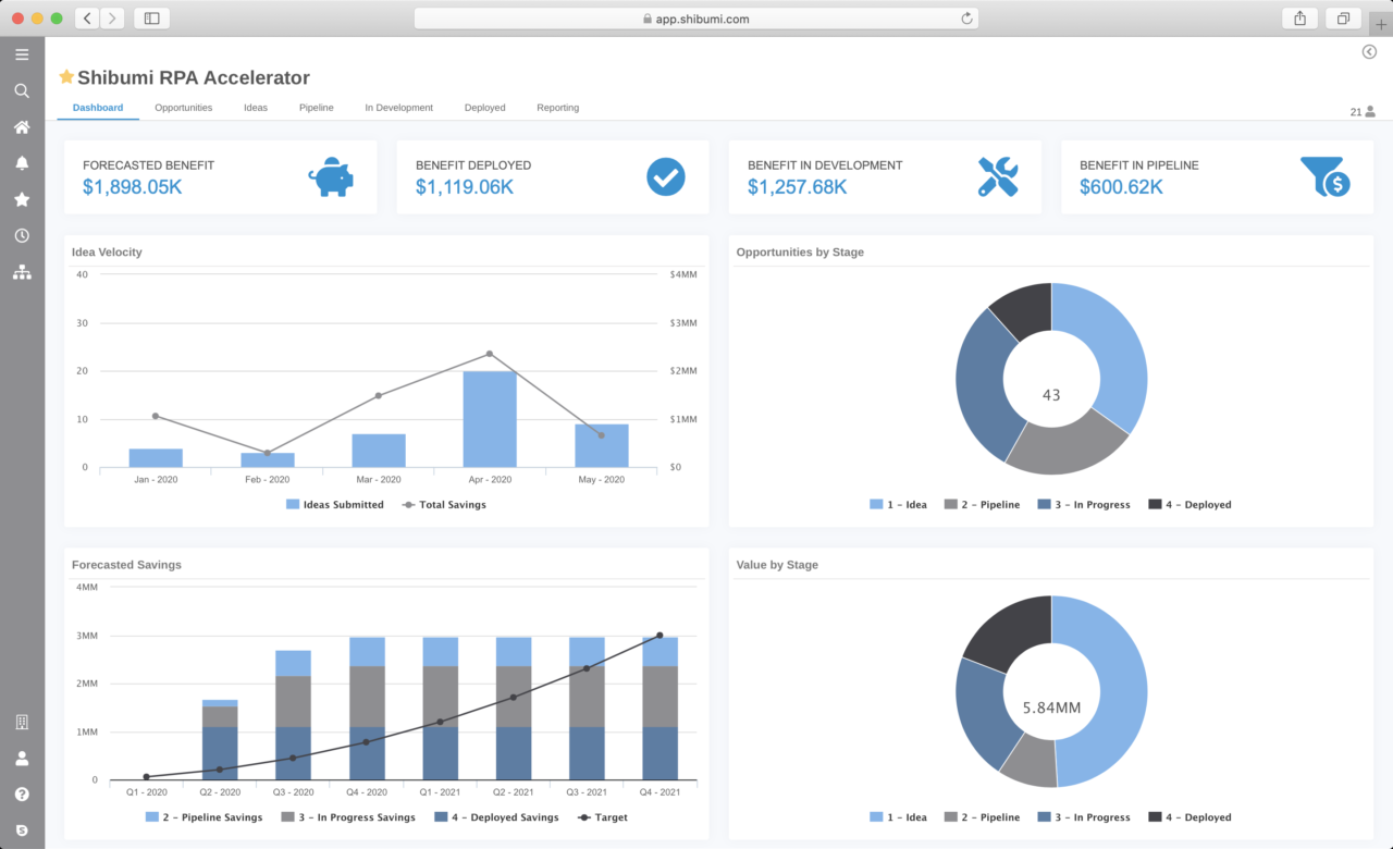 Business Transformation Management Software | Shibumi