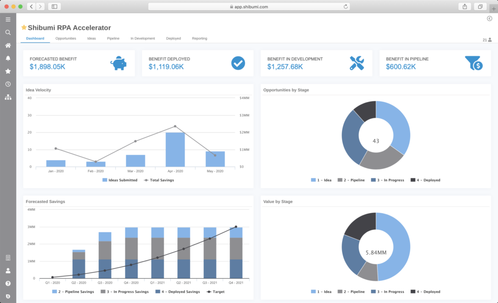 Business Transformation Management Software | Shibumi