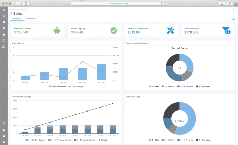 Cost Transformation | Shibumi Software
