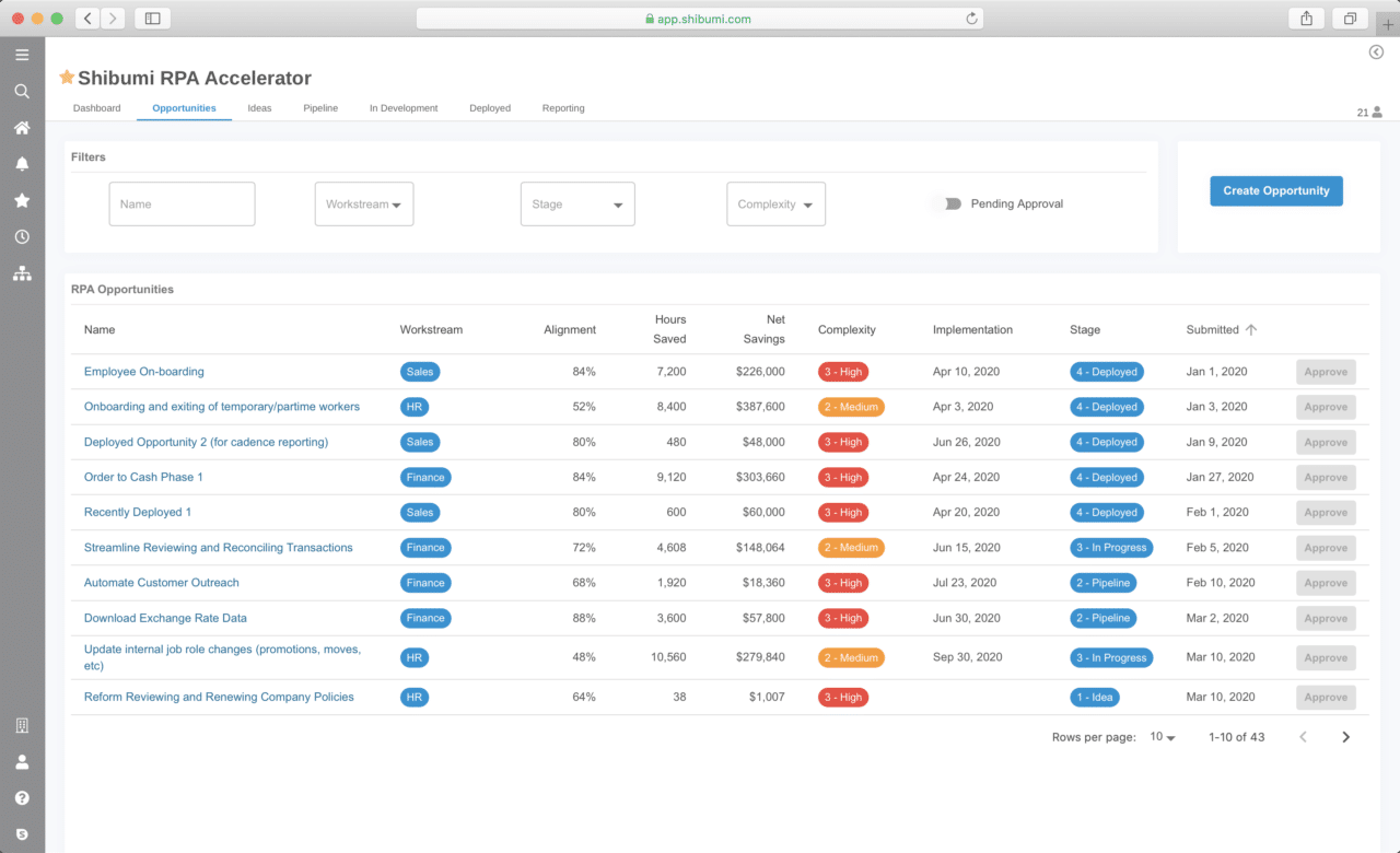 Program Management Software | Drive better program outcomes | Shibumi