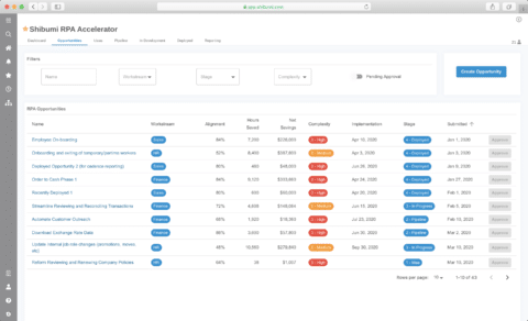 Cost Transformation | Shibumi Software