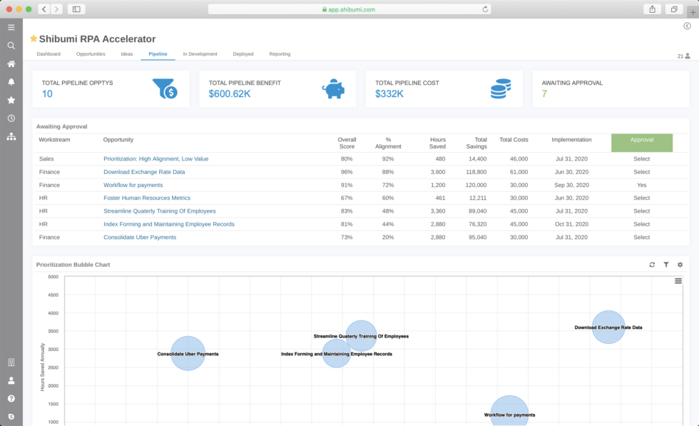 Shibumi: The Best Alternative to McKinsey Wave for Strategy Execution
