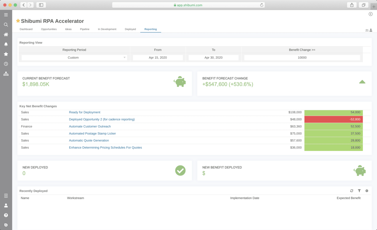 Program Management Software | Drive better program outcomes | Shibumi