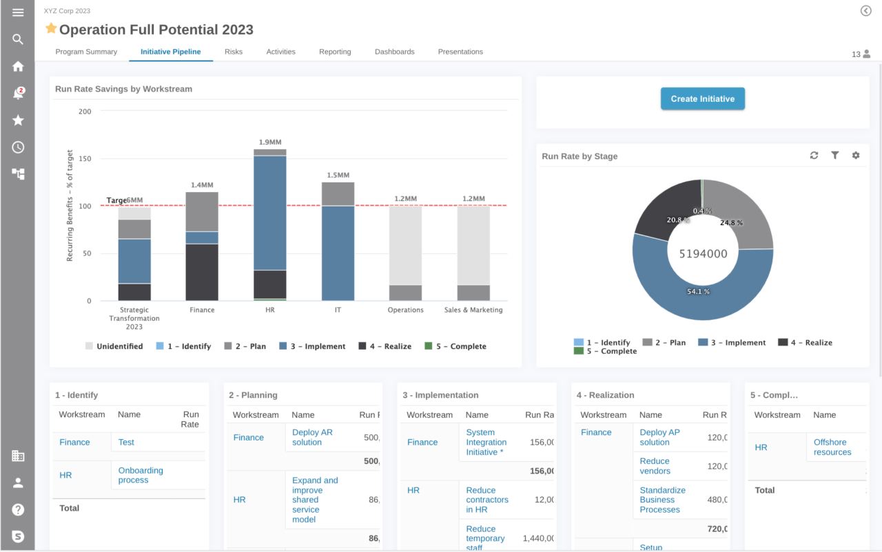 Shibumi: The Best Alternative to McKinsey Wave for Strategy Execution