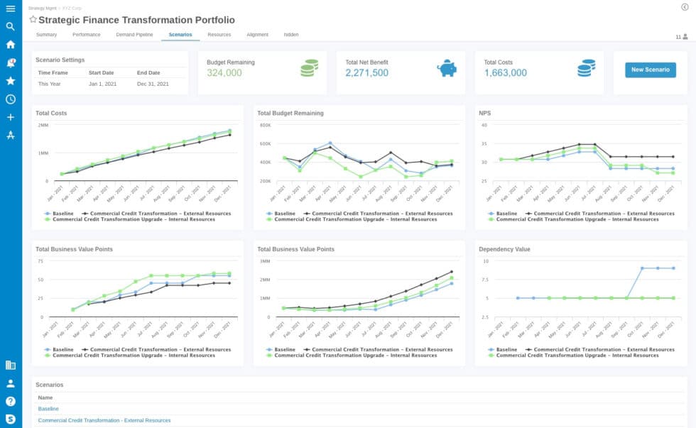Shibumi: The Best Alternative to McKinsey Wave for Strategy Execution