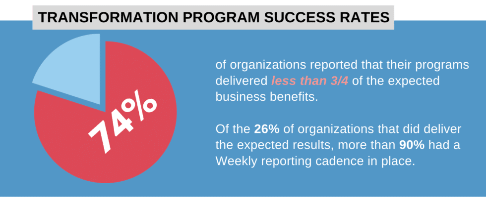 Transformation Excellence Infographic & Report | Shibumi