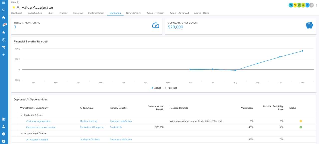 Value Accelerator | Shibumi Strategy Execution