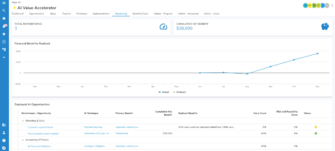 Value Accelerator | Shibumi Strategy Execution