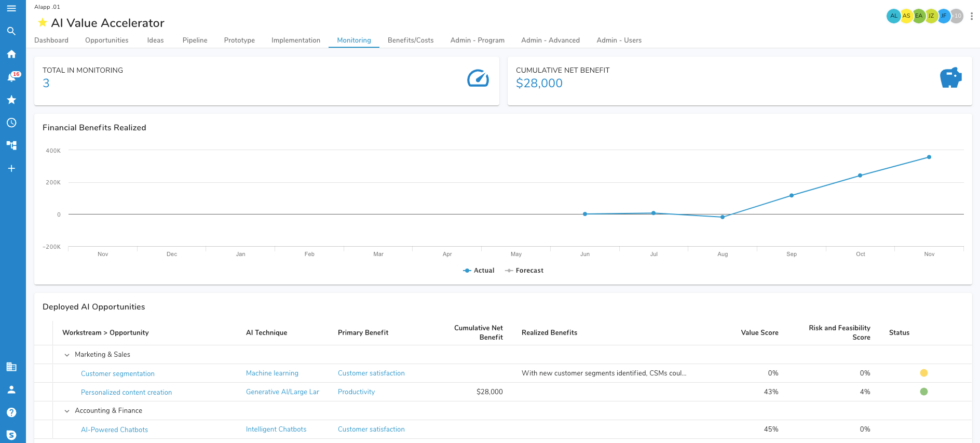 Value Accelerator | Shibumi Strategy Execution