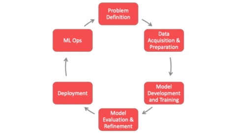 An Introduction to AI Lifecycle Management â€“ Shibumi