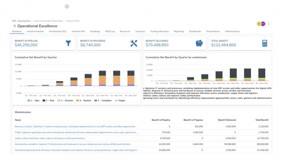 Strategy Management for Operational Excellence | Shibumi