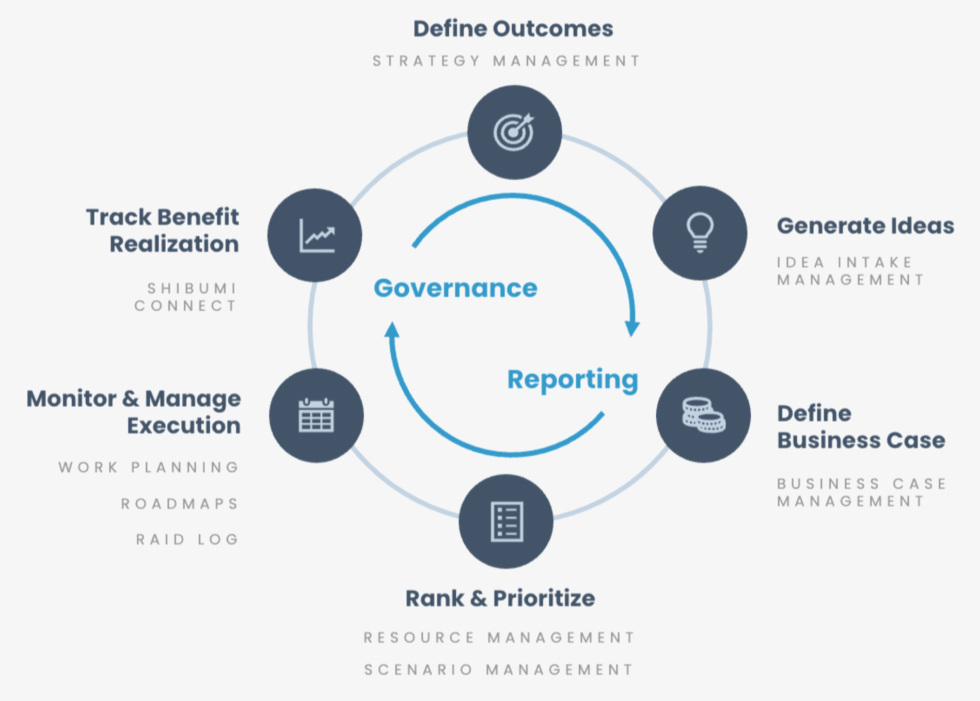 Strategy Execution Software | Shibumi