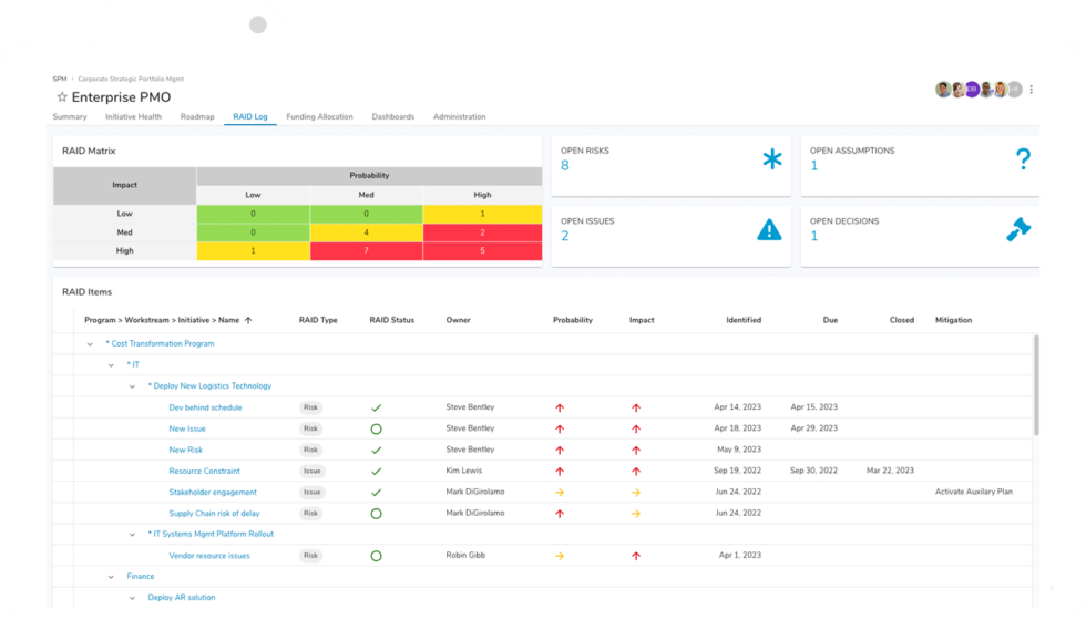 Strategy Execution Software | Shibumi