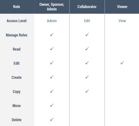 Strategy Execution Software | Shibumi
