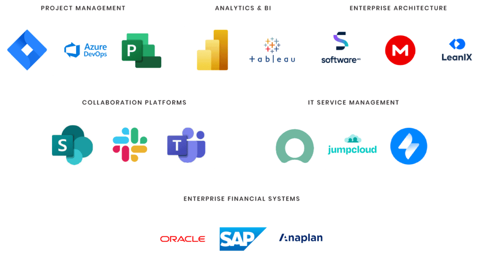 Shibumi Connect | Learn about our Connector | Shibumi