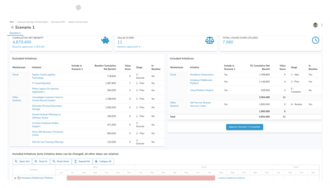 Strategy Execution Software | Shibumi