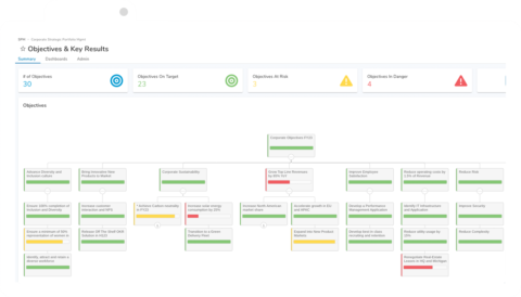 Strategy Execution Software | Shibumi