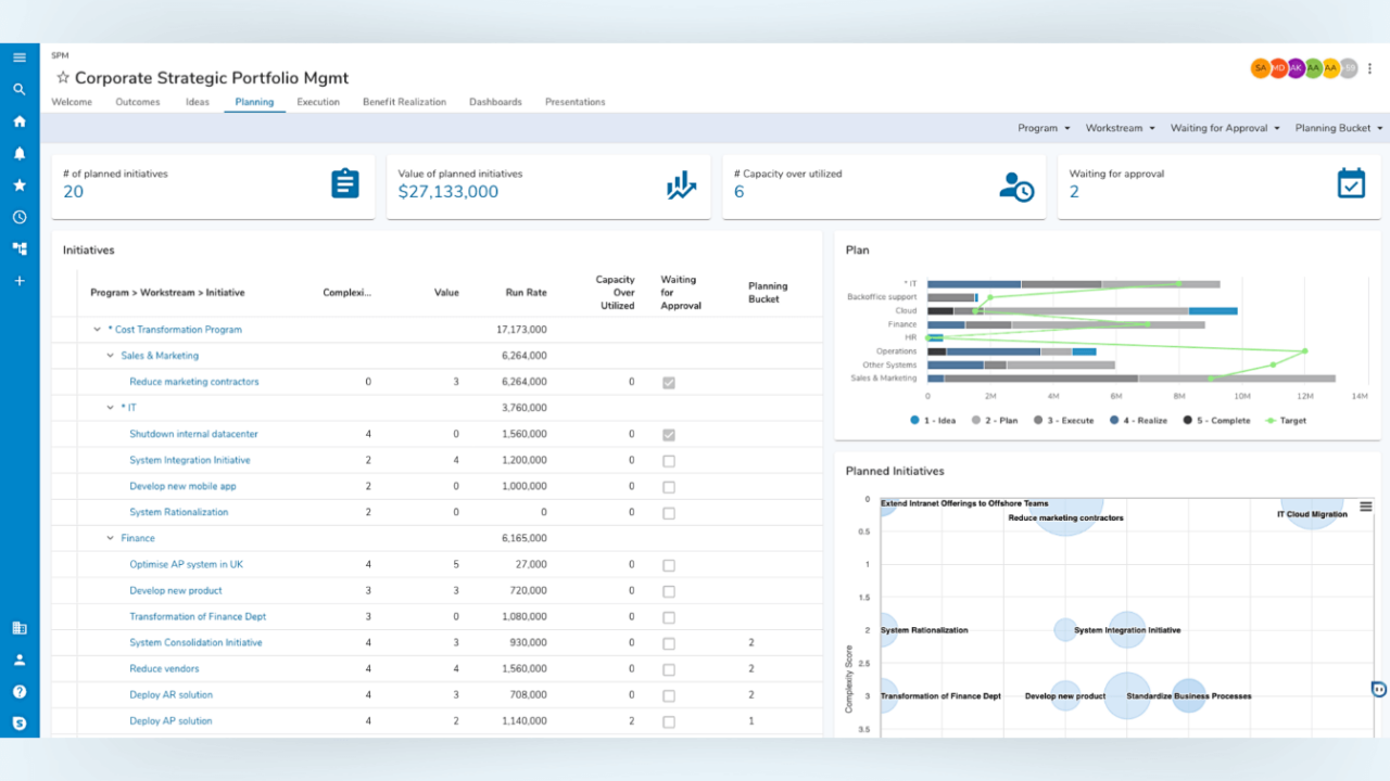 Driving Initiatives Forward: Key Insights from Shibumi’s 2024 Business ...
