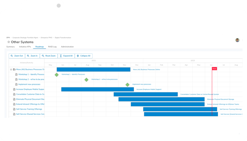 Strategy Execution Software | Shibumi
